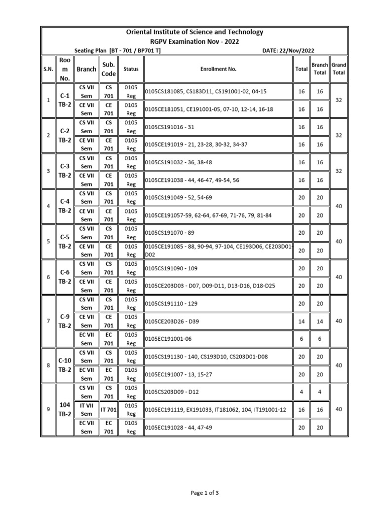 BT701 22.11.2022 | PDF