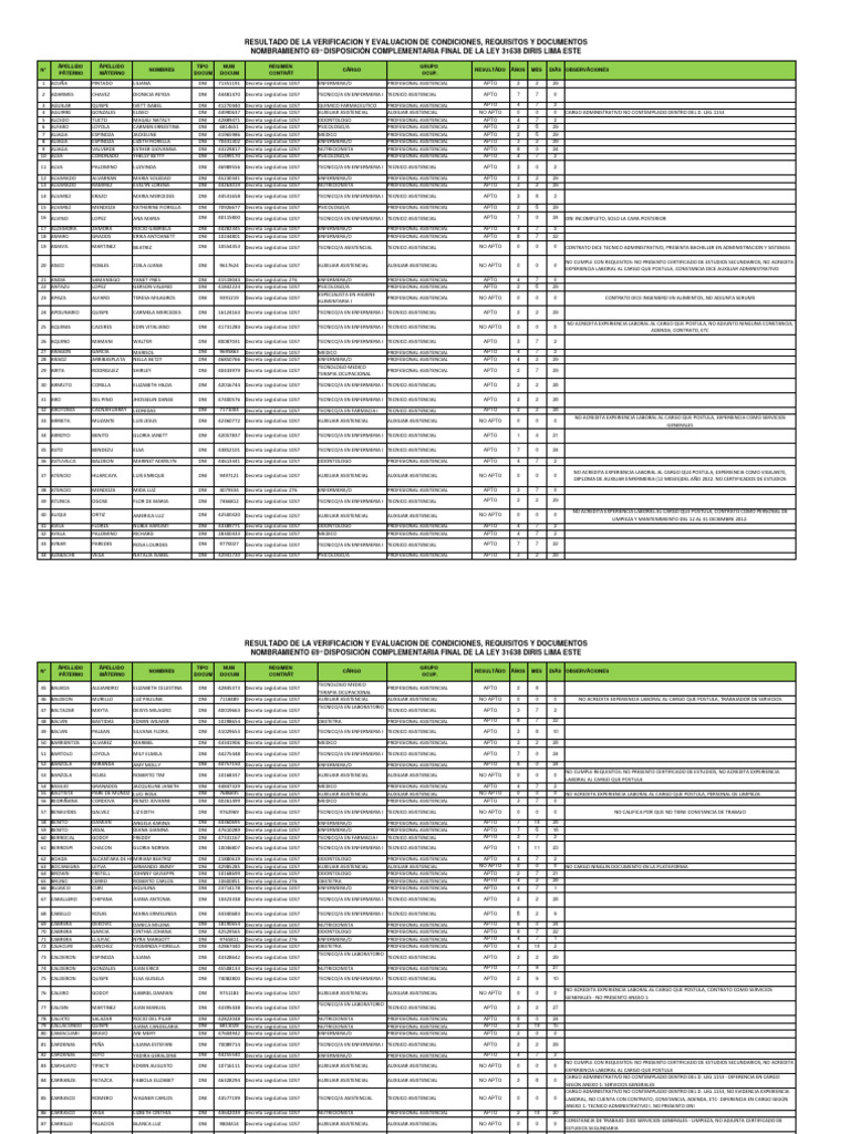 Nomina de Aptos y No Aptos Al Nombramiento Diris Le | PDF | Enfermería | Industrias de servicio
