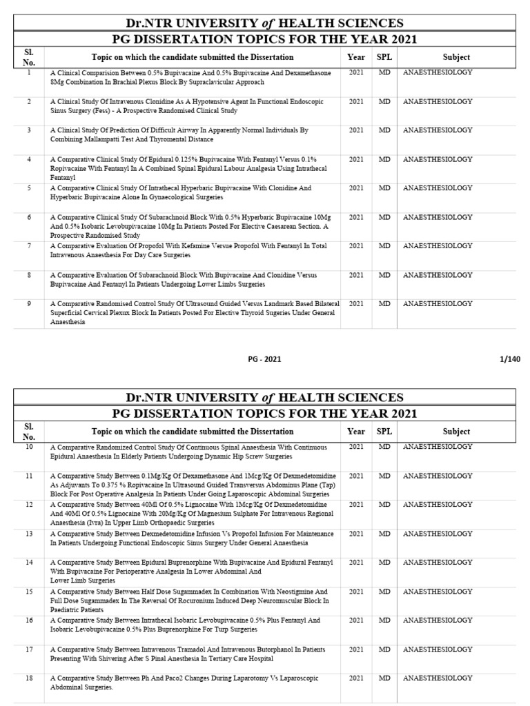 PG Dissertation Topics-2021 | PDF | Anesthesia | Fentanyl