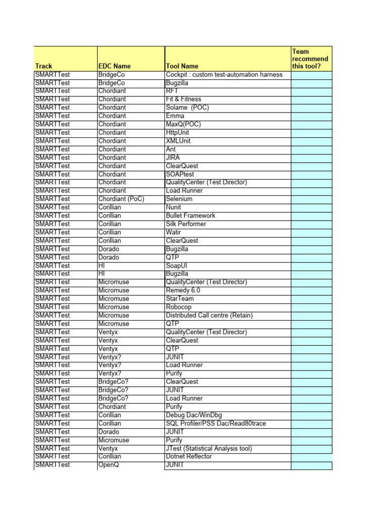 NessToolsCatalogue-EDC - Summary v2.2 | PDF | Business | Technology & Engineering
