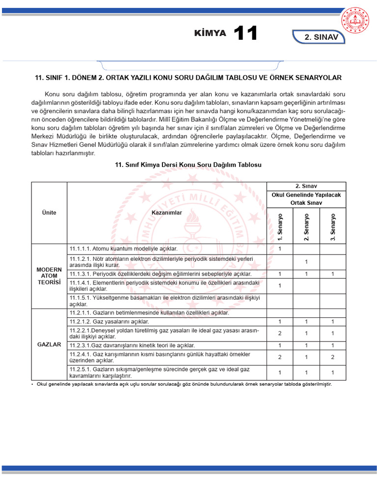 Kimya 11 Sinif Ornek Yazılı | PDF