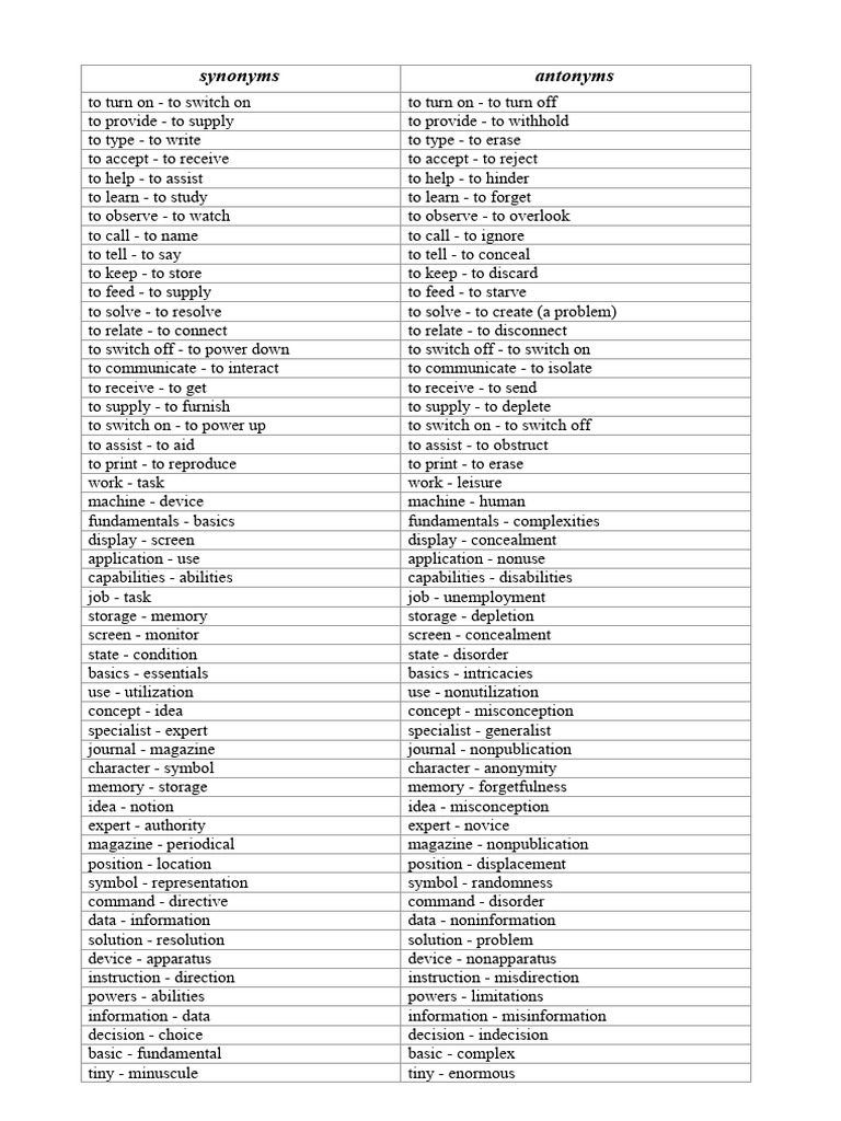 Synonyms and Antonyms Overview | PDF | Self-Improvement