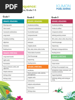 Kumon Math Levels | PDF | Function (Mathematics) | Equations