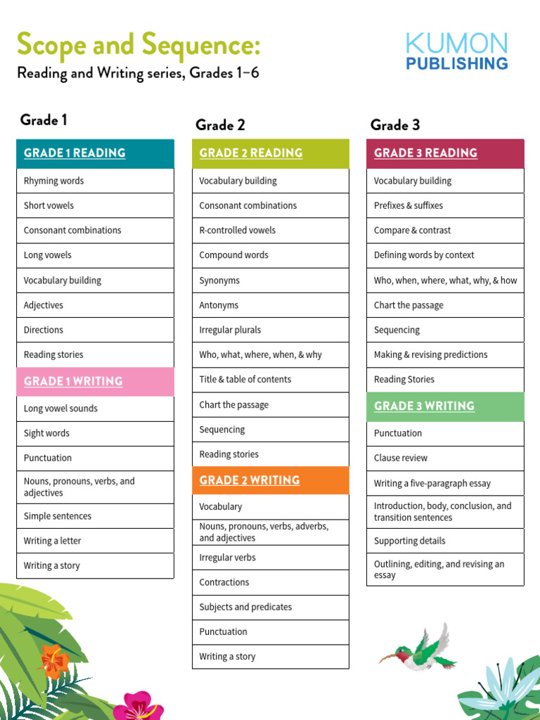 Kumon Scope and Sequence Reading and Writing Series Grades 1 6 1 | PDF ...