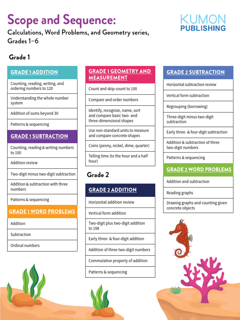 Kumon Scope and Sequence Calculations Word Problems and Geometry Series Grades 1 6 | PDF