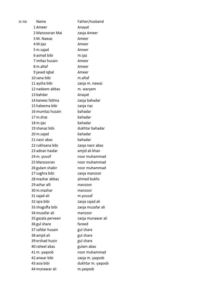 Bullah Patwana (Circle Batafi) | PDF