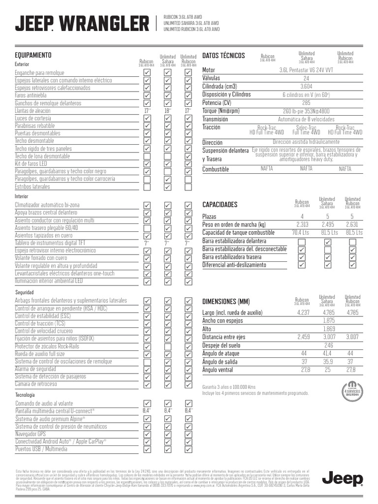 Jeep_Wrangler_Ficha_Tecnica_Nafta | PDF