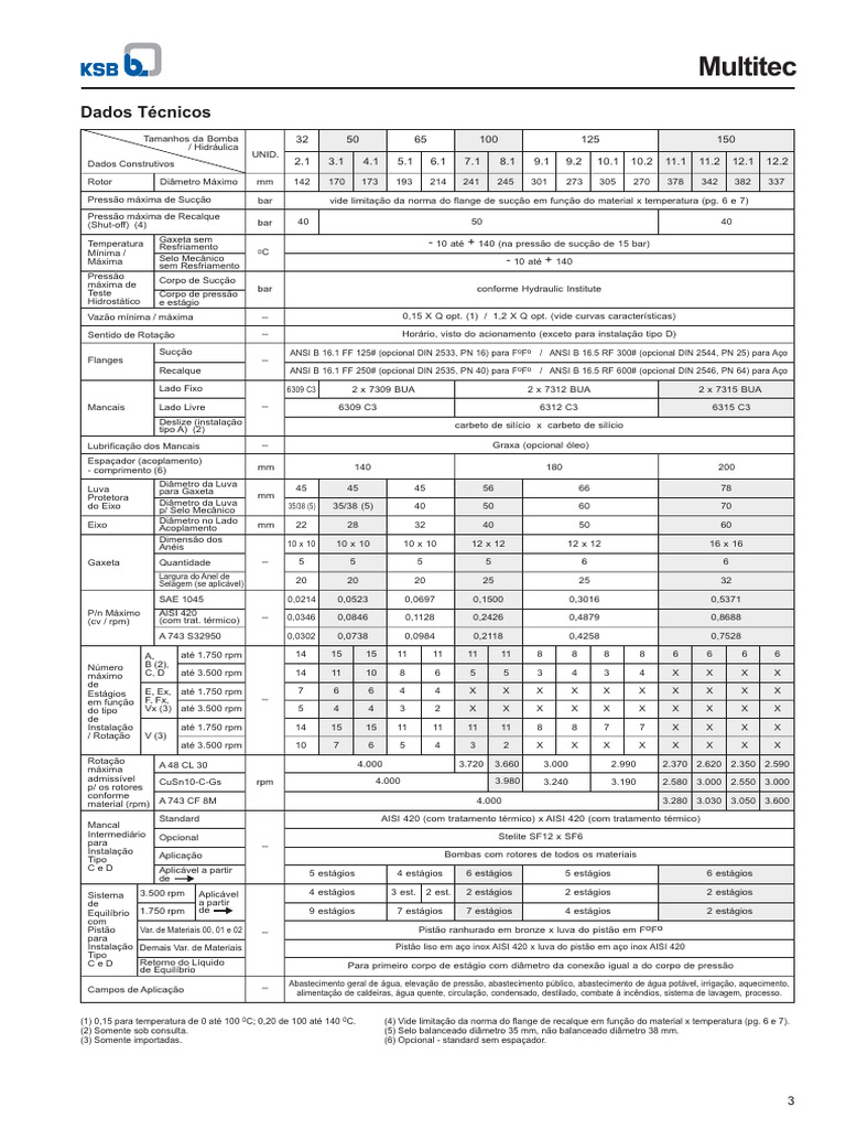 Bombas KSB Multitec-3-6 | PDF | Química | Materiais