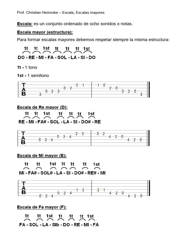Escalas Mayores para Guitarra | PDF