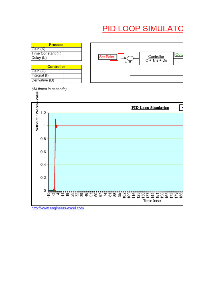 Simulador Control PID 1 | PDF