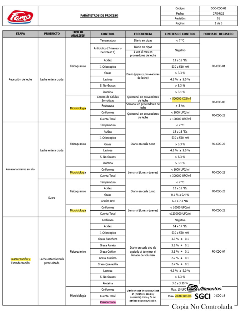 Doc-cdc-01-Parametros de Proceso Rev. 02 | PDF