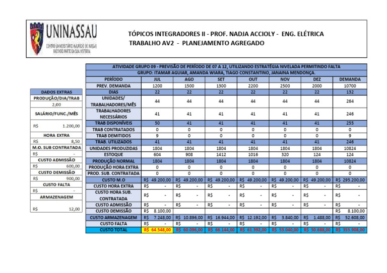 Av2 Tóp. Int. 2 - Itamar A., Amanda W., Tiago C. e Janaina M. | PDF