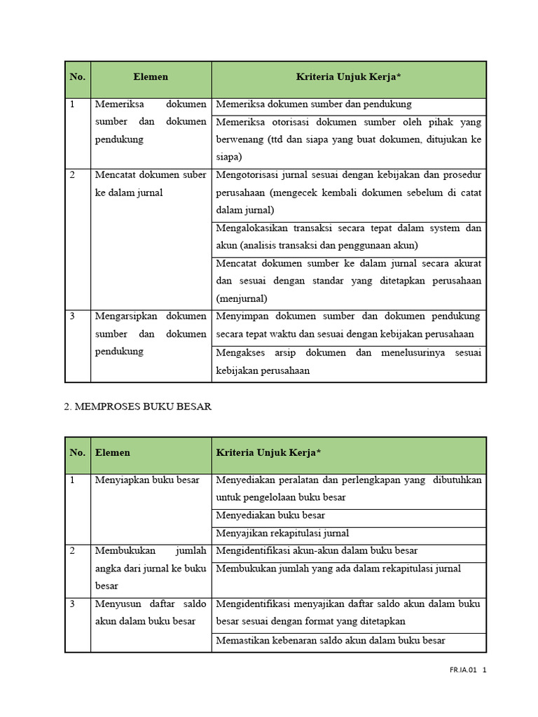 Uraian Kegiatan PKL | PDF
