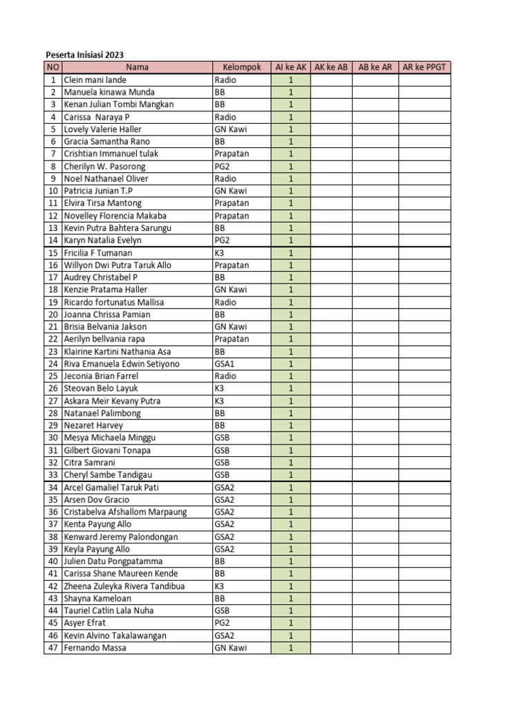 List Peserta Inisiasi | PDF