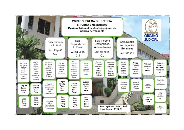 MAPA CONCEPTUAL Oscar Leguias | PDF