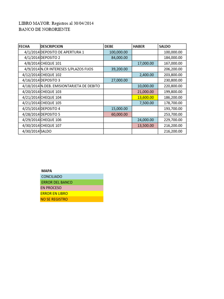 Iii Act 1 Cont. Valeria Quintero | PDF