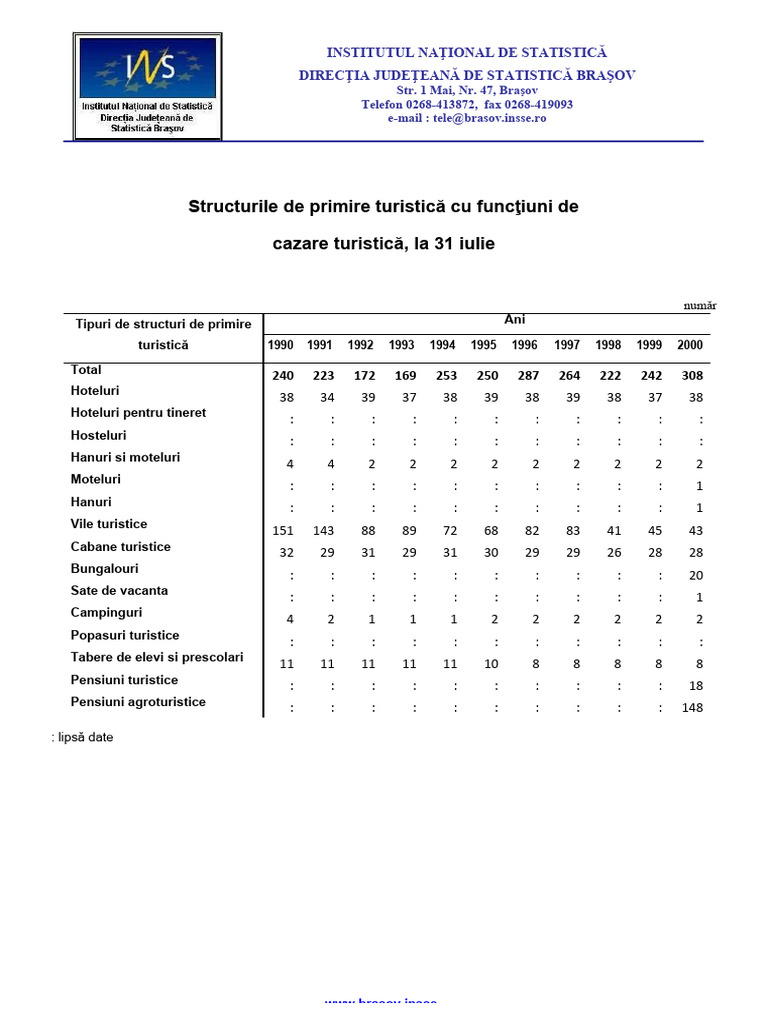 01.structurile de Primire Turistica 1990 2022 | PDF