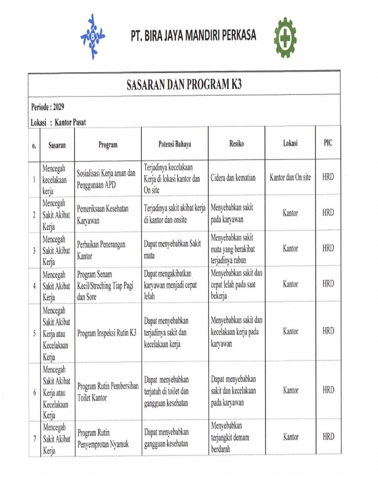 Sasaran Dan Program K3 | PDF Sasaran Dan Program K3 | PDF