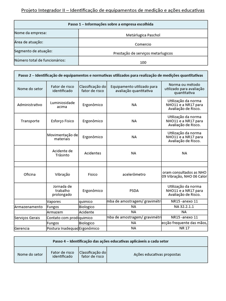 Projeto Integrador 2 TST | PDF