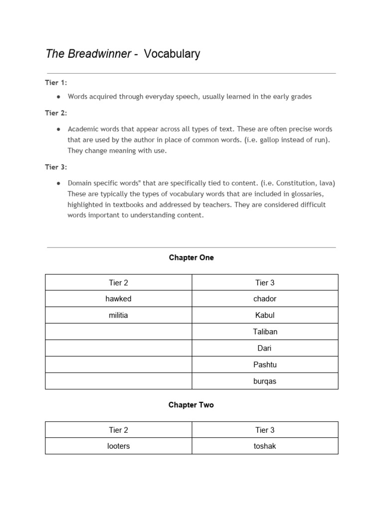 Thebreadwinnervocabulary 1 | PDF