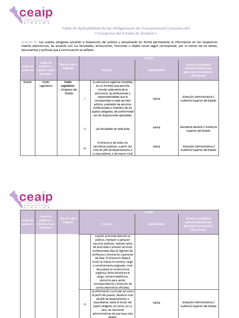 Tabla de Aplicabilidad Actualizacion y Conservacion | PDF