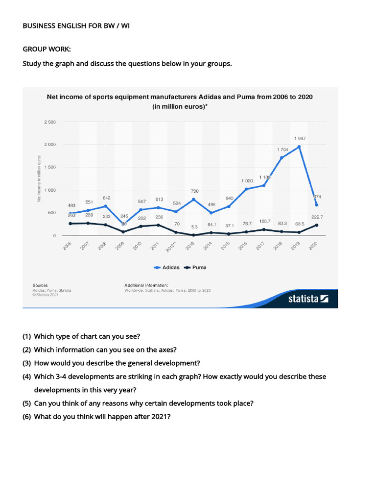 Graph Description | PDF