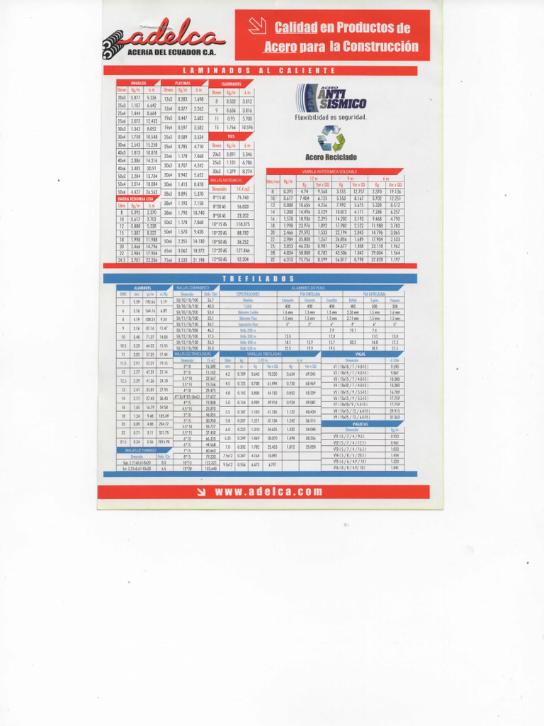 Adelca Varillas | PDF