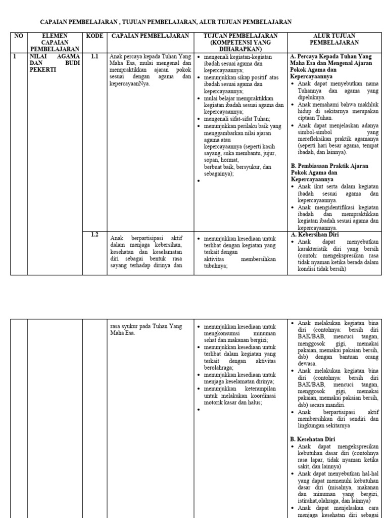 Capaian Pembelajaran Paud | PDF