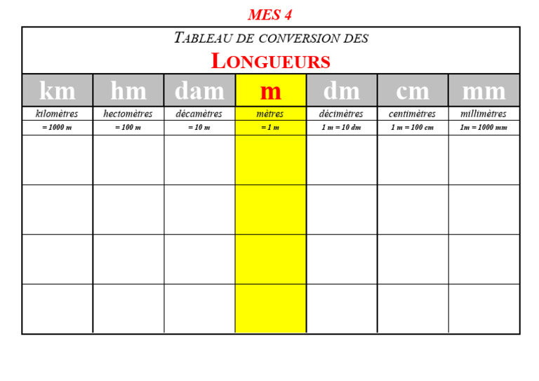 Tableau de Conversion | PDF