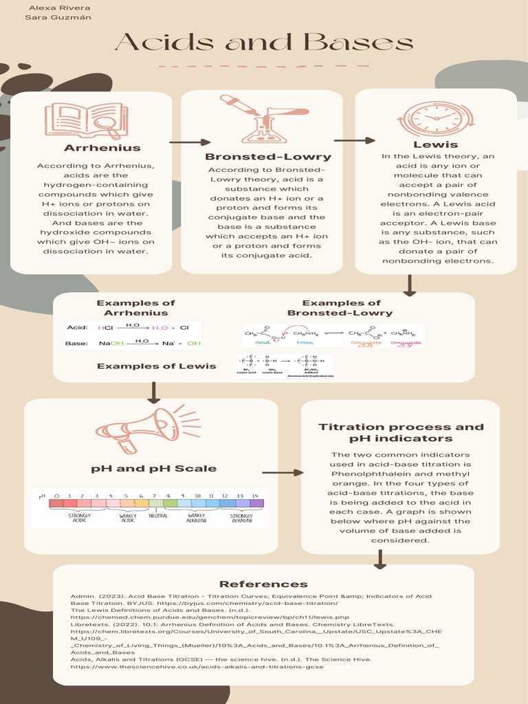Acids And Bases Pdf