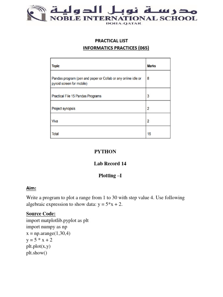 Practical List | PDF