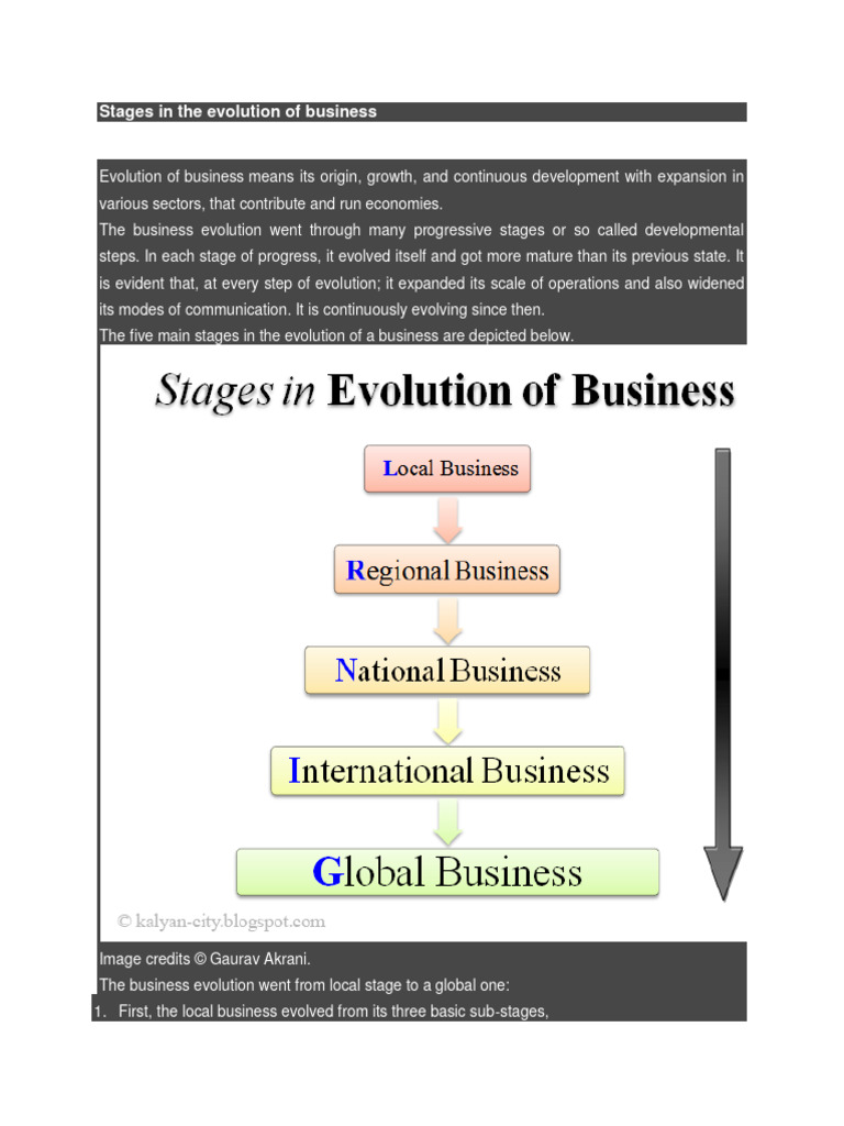 Stages in The Evolution of Business | PDF | Finance & Money Management ...