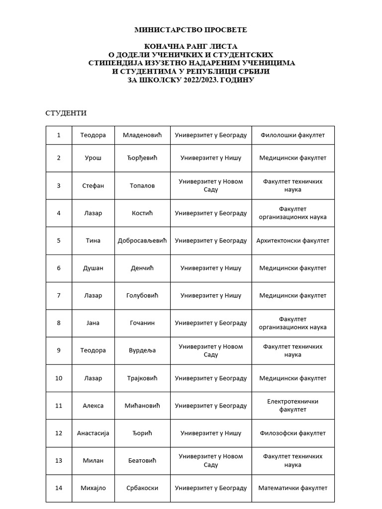 Konacna Rang Lista Nadareni Ucenici I Studenti 2022 2023 | PDF
