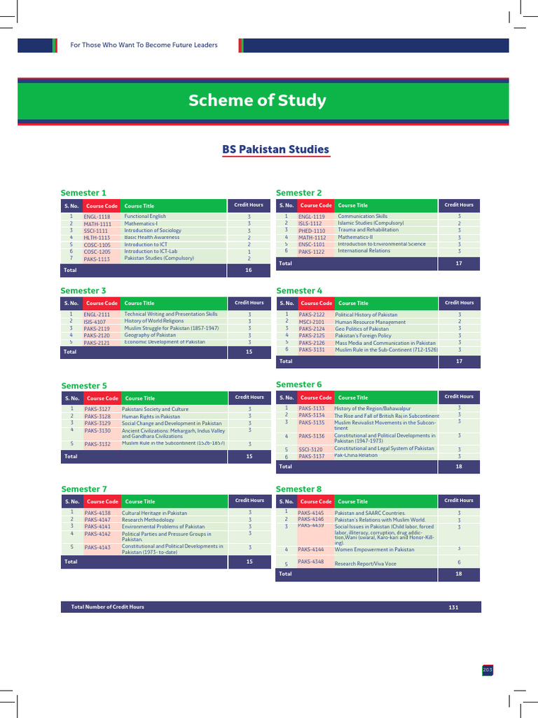 BS Pakistan Studies Curriculum | PDF