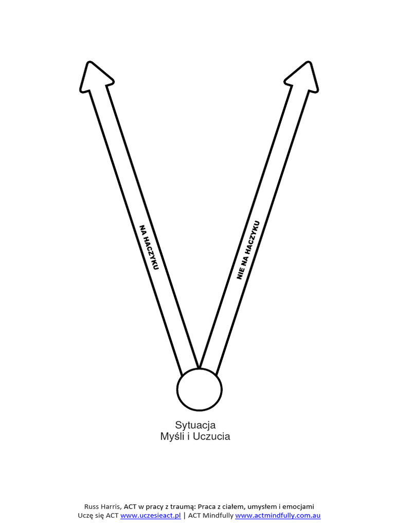 Handout Russ Harris ACT W Traumie PL | PDF