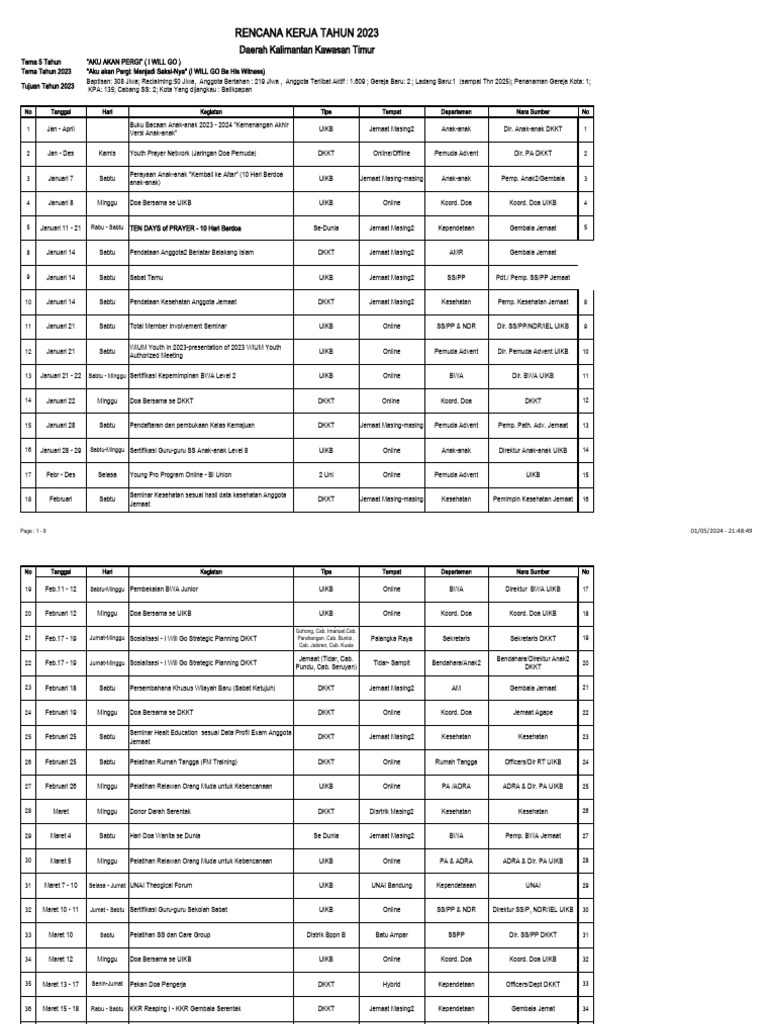 1.DKKT 2023 Rencana Kerja | PDF