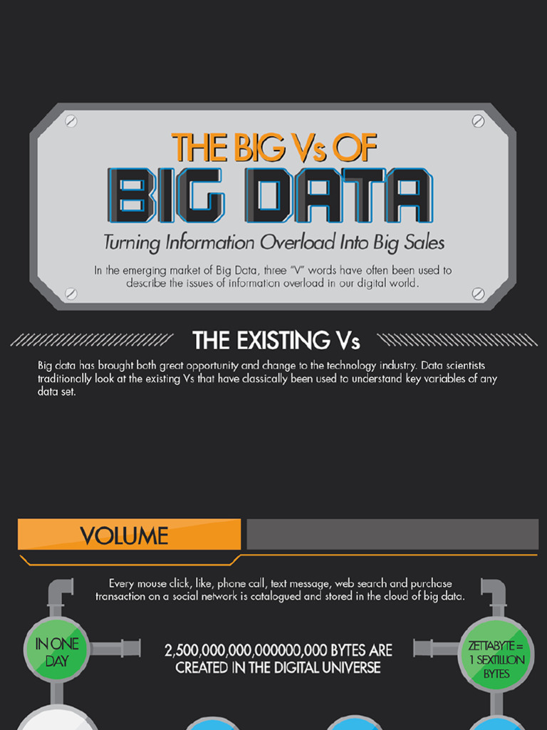 dokumen.tips_the-big-vs-of-big-data | PDF