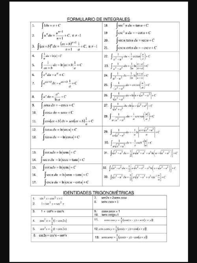 Formulario de Integrales | PDF