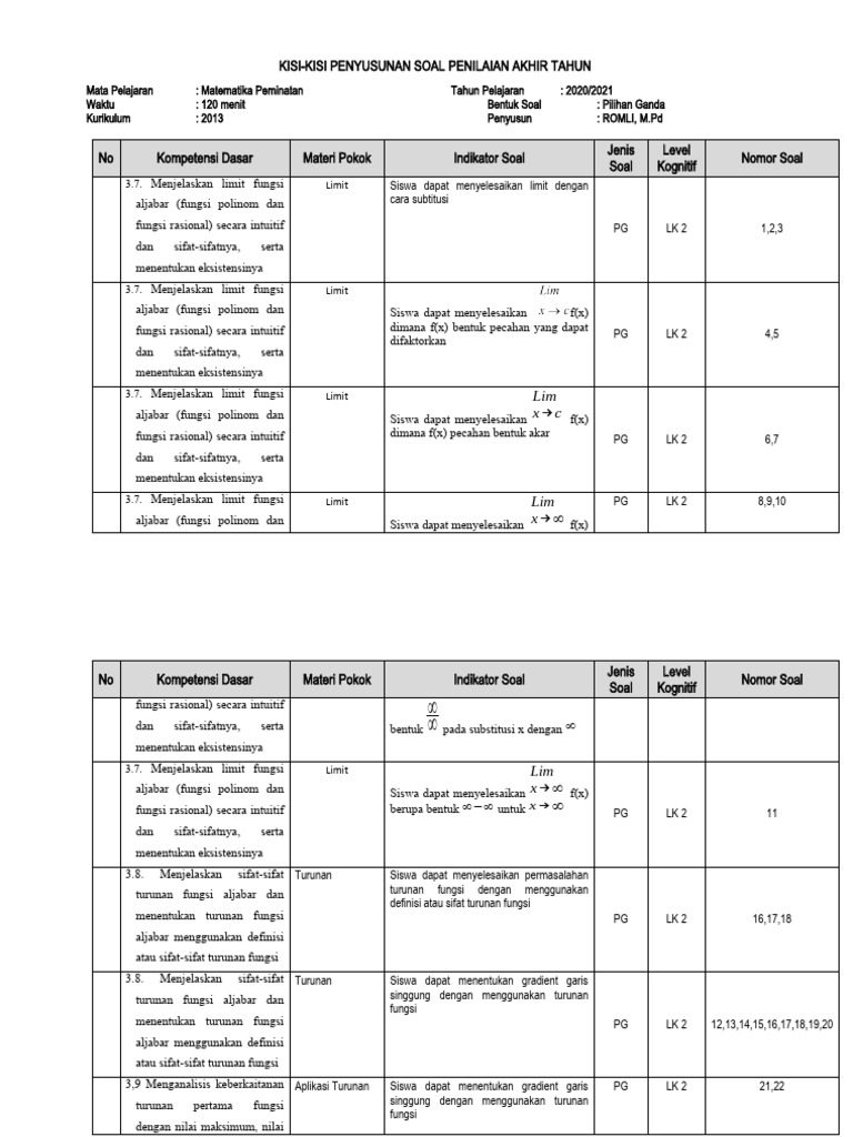 Kisi-Kisi PAT XI MTK Wajib Kelas XI MIPA | PDF