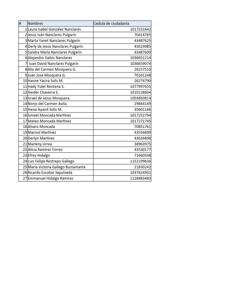 Listado de Votación | PDF
