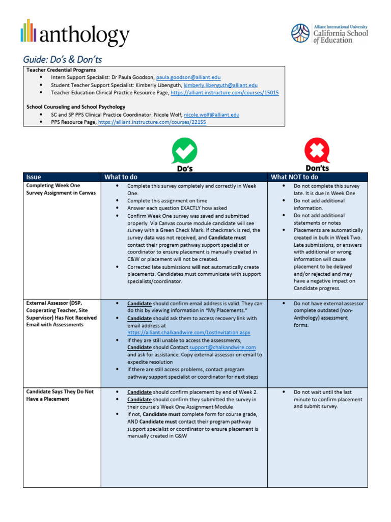 Anthology Support | PDF | Computing