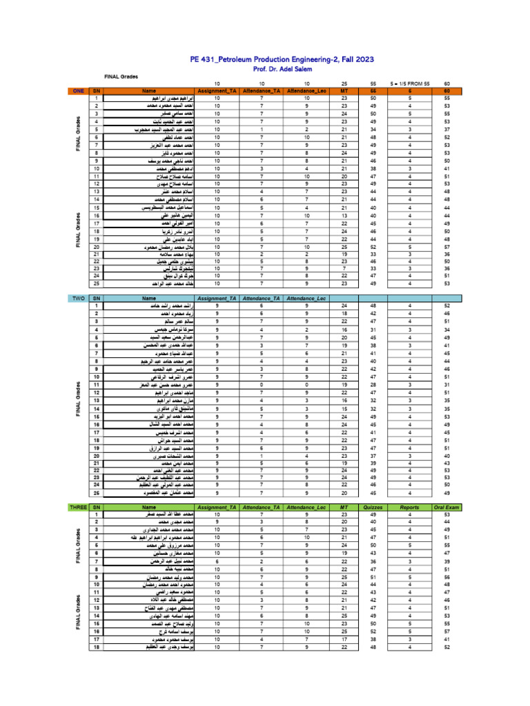 Semester Grades in Details - PE 431 | PDF