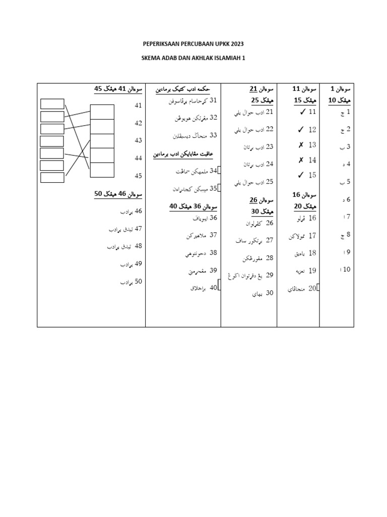 Skema Adab 1 Trial Upkk 2023 | PDF
