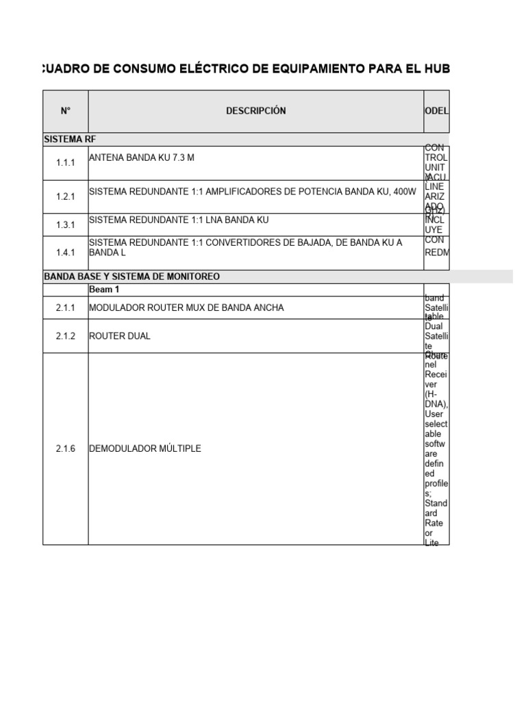 Cuadro de Consumo Eléctrico de Equipamiento para El Hub Principal | PDF