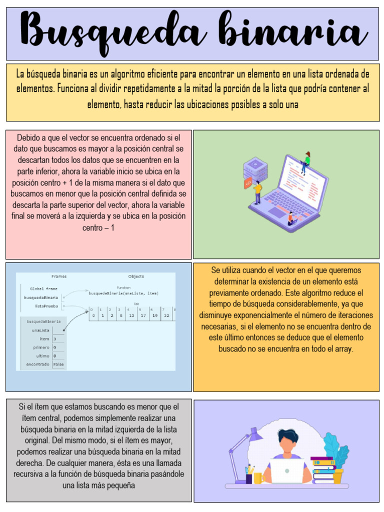 Busqueda Binaria-Infografia | PDF