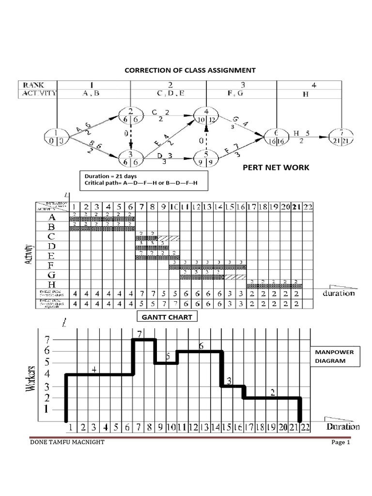Pert Correction | PDF
