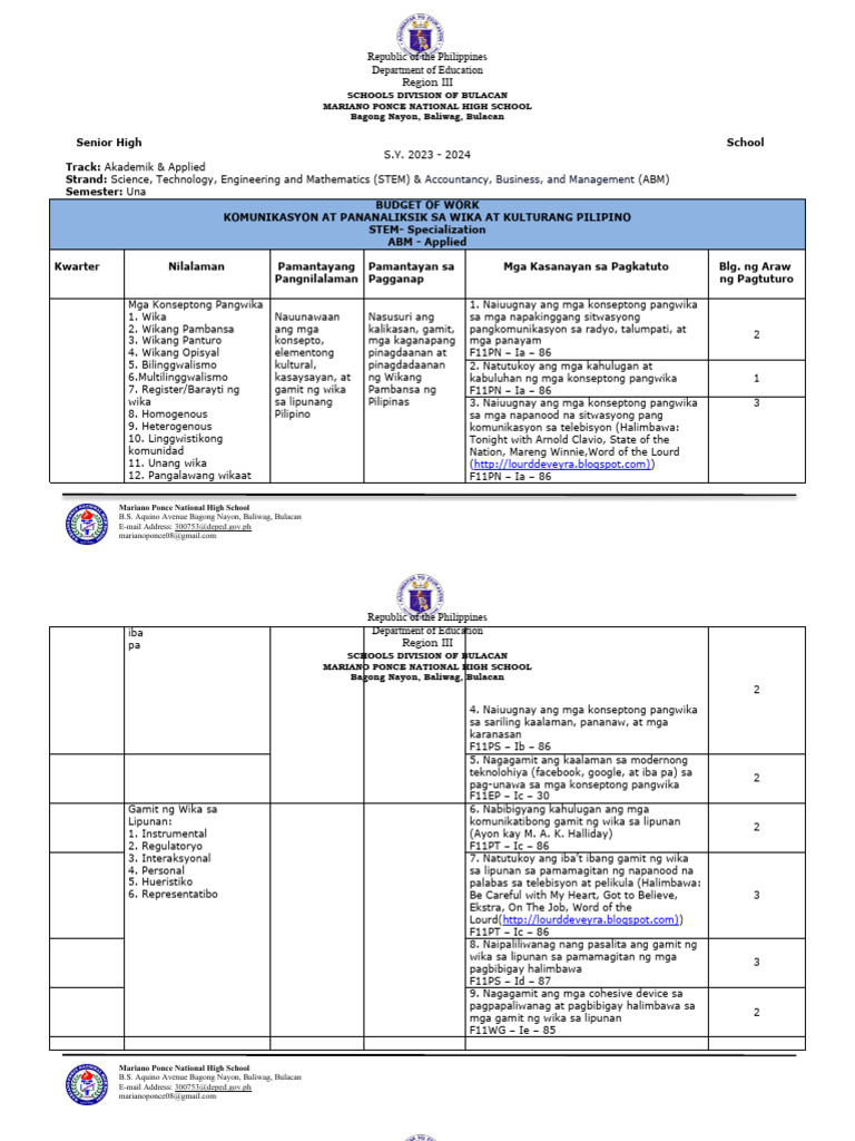Budget of Work Template SHS | PDF