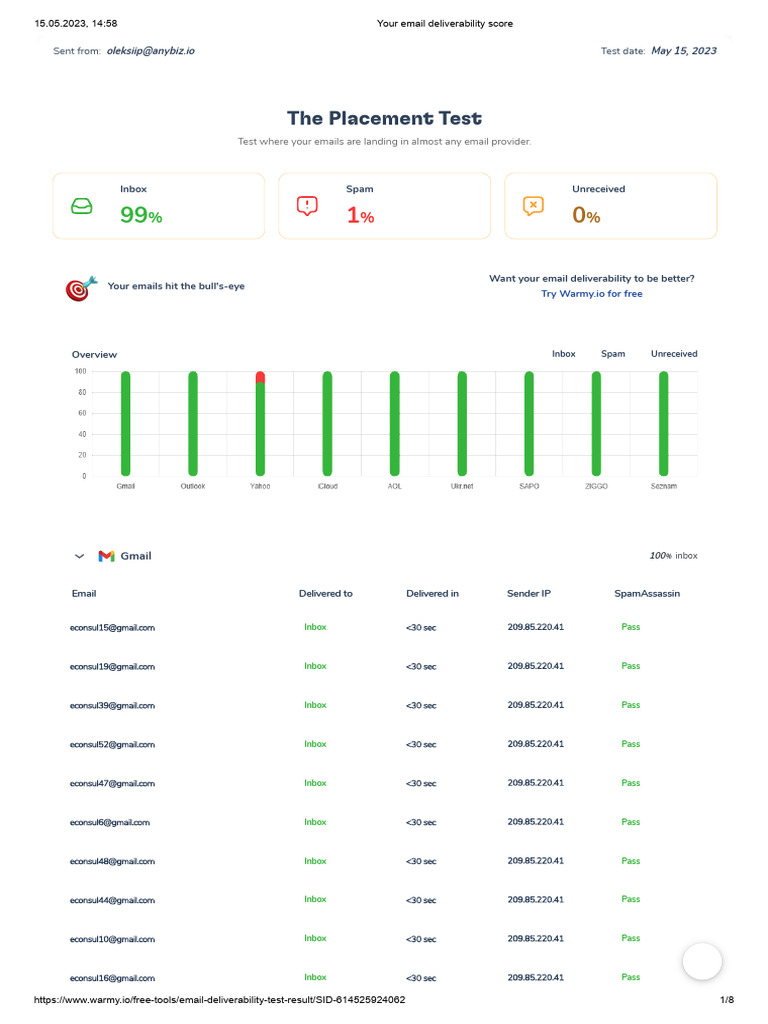 Your Email Deliverability Score | PDF