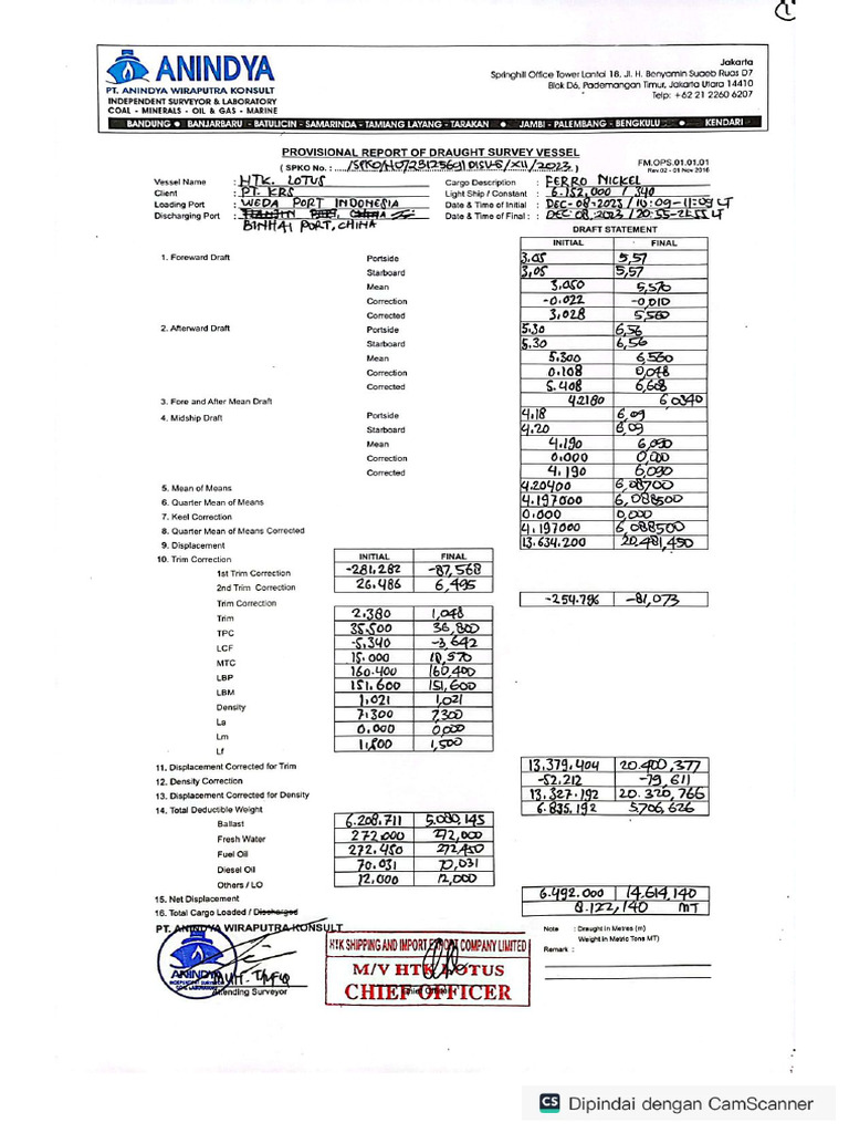 N07.5691-5693 - MV HTK Lotus | PDF