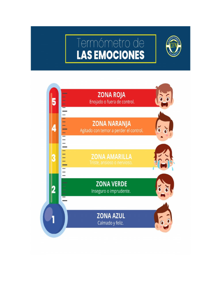 Termometro de Las Emociones | PDF